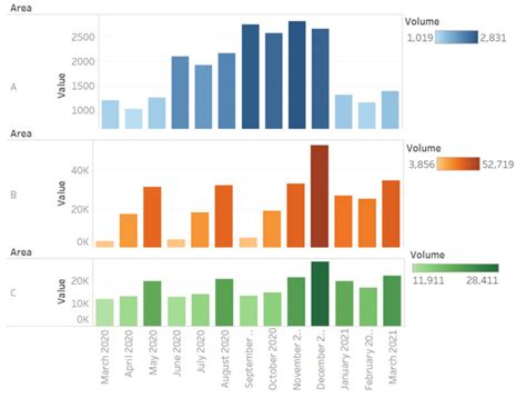 Use Separate Legends In Bar Chart