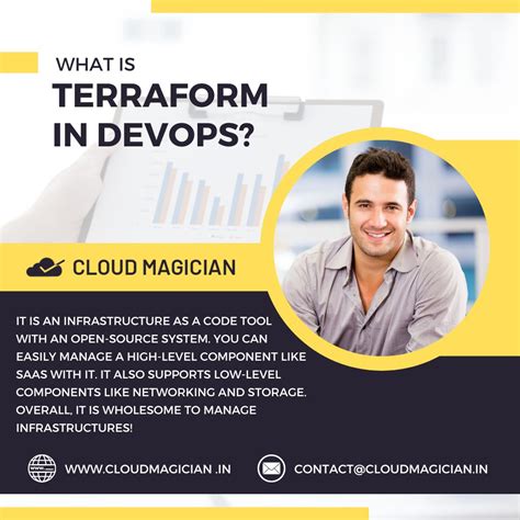 Cloud Magician On Linkedin Devops Userexperience Cloudcomputing