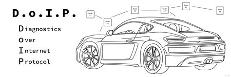 Doip学习笔记系列:(一)doip协议概述doip学习笔记系列 Csdn博客 Doip学习笔记系列:(一)doip协议概述doip学习笔记系列 Csdn博客