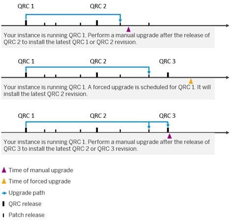 SAP Help Portal SAP Online Help
