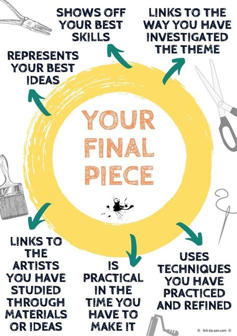 Ideas For Gcse Art Artofit