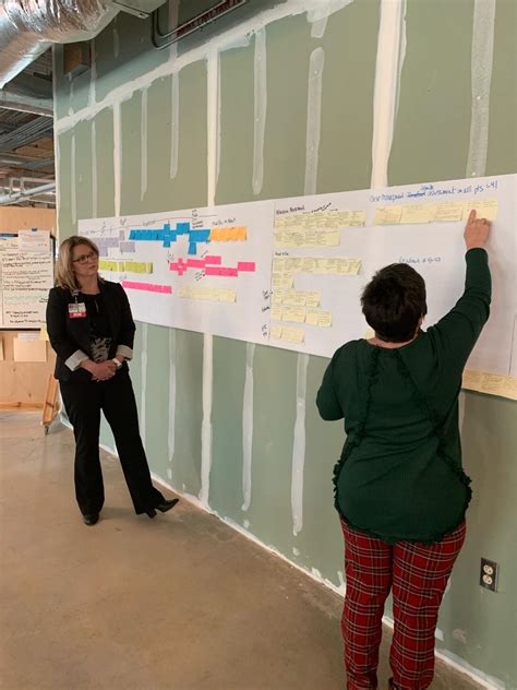 Andrea Simpson Rtrmrct On Linkedin Improvement Kata