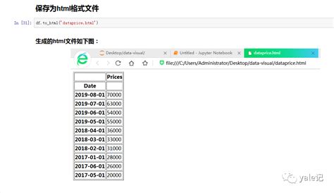 Pandas如何实现多格式数据文件读取和保存 大数据 亿速云