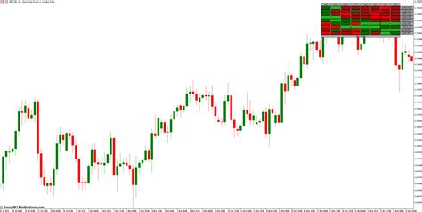 Rsi Heatmap Mt5 Indicator