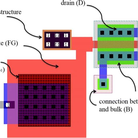 Layout Of The Fgmos Transistor Used To Verify The Principle Of