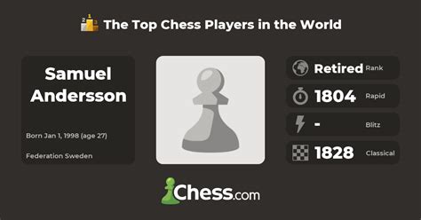 Samuel Andersson Top Chess Players