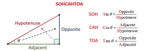 Using The Trigonometry Formula Soh Cah Toa Video Lessons Examples And Solutions