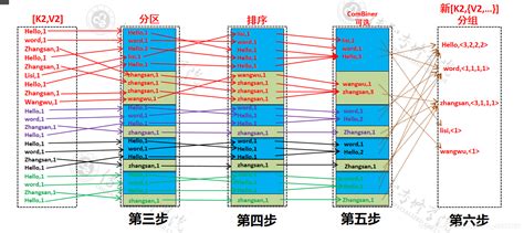 Mapreduce工作流程详解mapreduce工作流程简单解释 Csdn博客 Mapreduce工作流程详解mapreduce工作流程简单解释 Csdn博客