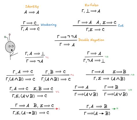Logicalmethods Ai Logical Proofs