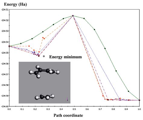 8 Resulting Graph Of The NEB Calculation And Geometry Of This New Download Scientific Diagram