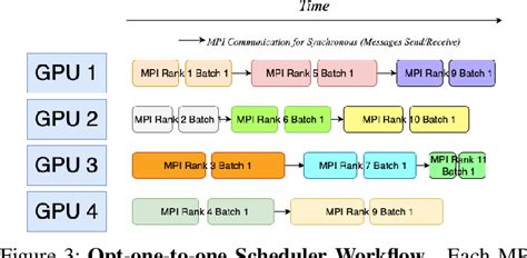 figure 1 from gpu scheduler for de novo genome assembly with multiple