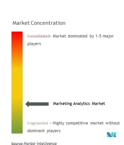 마케팅 분석 시장 점유율