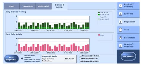 Rate Responsive Cardiac Pacing Technological Solutions And Their