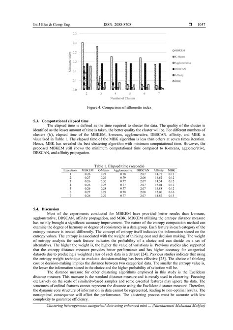 Clustering Heterogeneous Categorical Data Using Enhanced Mini Batch K
