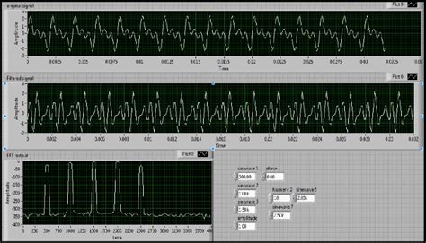 Front Panel Of Design Of Iir Filtering System In Labview Download Scientific Diagram