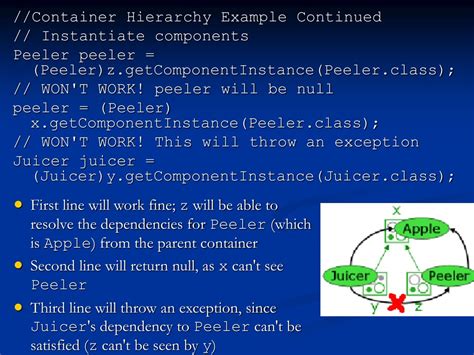 Ppt Lightweight Containers In Java Picocontainer Overview Powerpoint