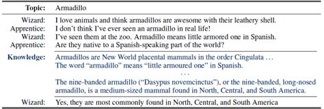 Aaai 2023 Contrastive Learning Reduces Hallucination In Conversations Awesome Reviews