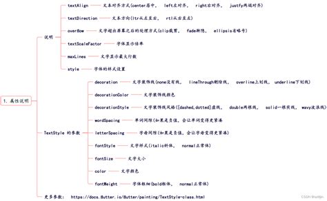 Flutter 02 基础组件 Container、text、image、icon、listviewflutter组件库 Csdn博客