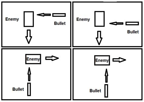 Perpendicular Movement To Evade Bullet Archive Godot Forum