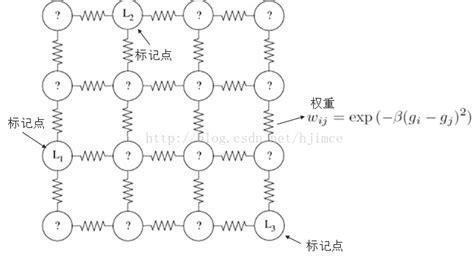图像处理 random walks分割——基于随机游走的图像分割算法 random walk for segment csdn博客
