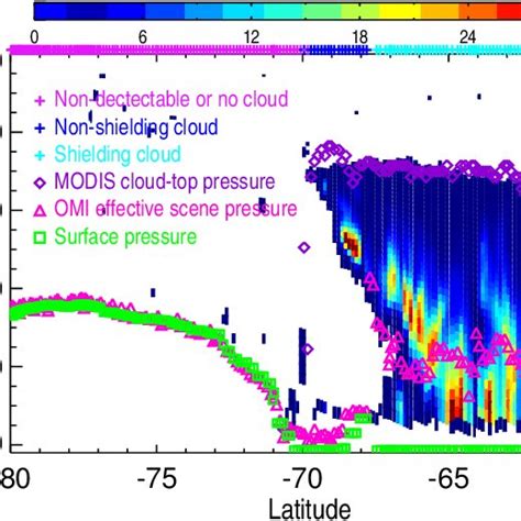 Map Of Cloud Classification Over Antarctica For Omi Orbit 12394 Not