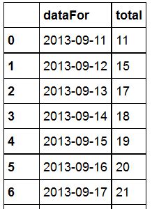 Python Pandas Dataframe Error Matplotlib Axes Subplots AxesSubplot