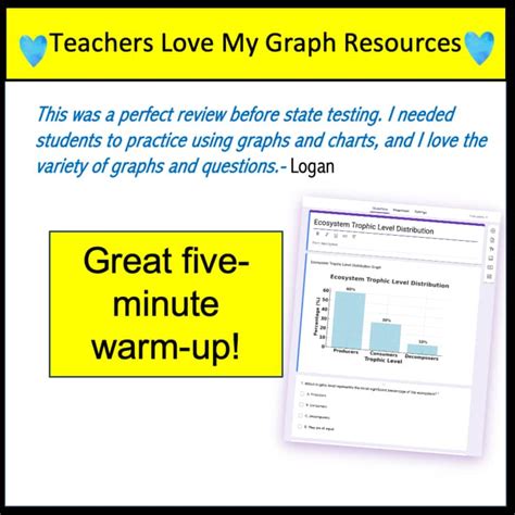 7th Grade Science Bell Ringers Graph Analysis Five Minute Graphs Life