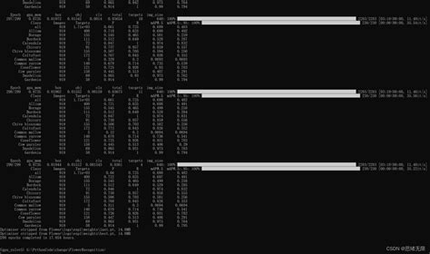 基于深度学习的花卉检测与识别系统（yolov5清新界面版，python代码）花卉识别 Yolo V5 Csdn博客