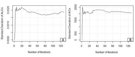 Plots Of The Standard Deviation Of The Running Mean Among The 7030