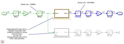 Guidelines For Clock And Reset Signals Matlab And Simulink
