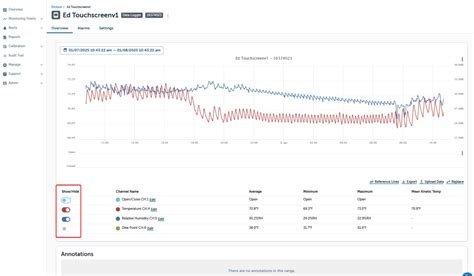 Understand The Device Graph For Dicksonone