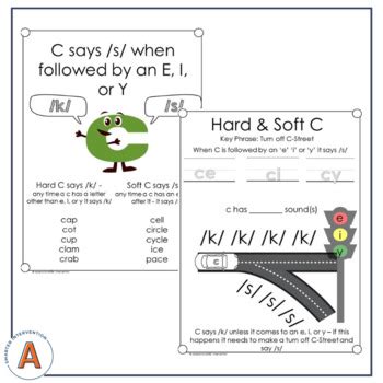 Soft And Hard C And G Rule Introduction By SMARTER Intervention TpT