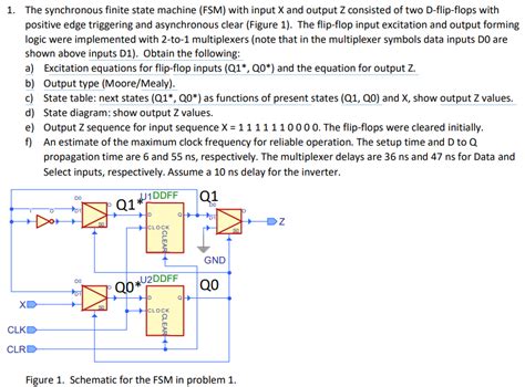 Solved 1 The Synchronous Finite State Machine Fsm With