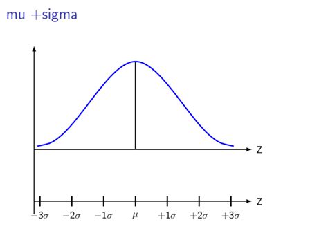 Tikz Pgf Modifying Calculated Nodes In Foreach Loop Tex Latex