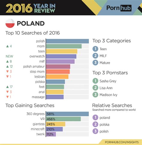 Pornhubs 2016 Year In Review Pornhub Insights