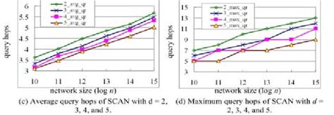 Topology Properties Of SCAN Download Scientific Diagram