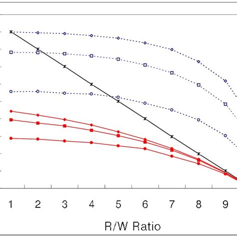 Comparison Of The Logging Frequency Synthetic Traces Download Comparison Of The Logging Frequency Synthetic Traces Download