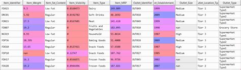 Python 3x How To Preprocess A Dataset With Many Types Of Missing Data Stack Overflow