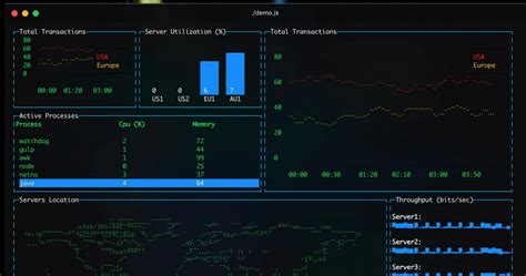 Angular Platforms In Depth Part 3 Rendering Angular Applications In