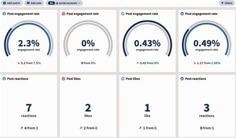 2024 Facebook Algorithm Tip Secrets Revealed