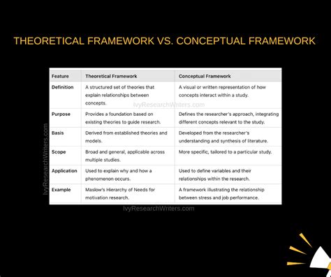 Best Theoretical Framework Examples For Research Papers Best Theoretical Framework Examples For Research Papers
