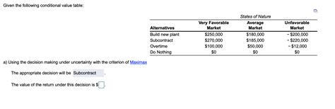 Solved Given The Following Conditional Value Table
