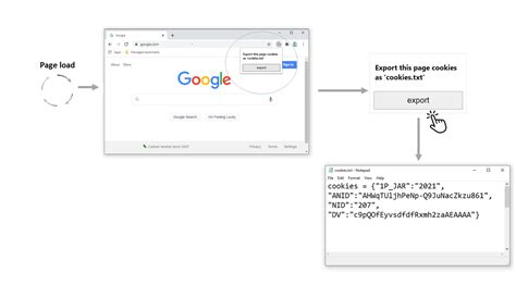 Export Cookies In Json Format