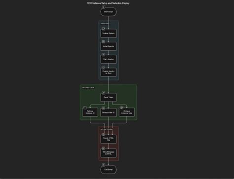 Receiving Processing And Saving Emails On Aws With S3 Ses And Lambda