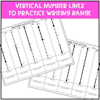 Introduction To Writing Domain And Range In Interval Notation By Algebra Star