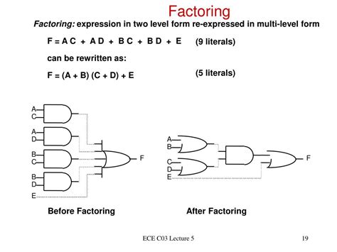 Ppt Lecture 5 Multilevel Logic Synthesis Powerpoint Presentation Free Download Id2937180