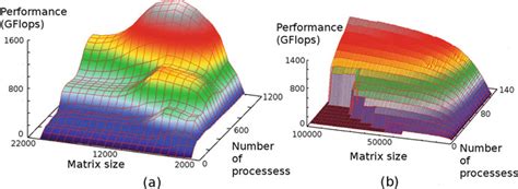 scalability of the mpi implementation of the dense matrix download