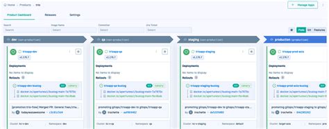Promotion Building Blocks · Codefresh Docs