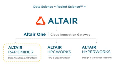 래피드마이너 러닝 허브 Rapidminer Learning Hub