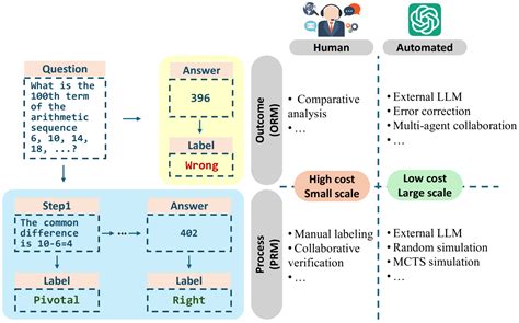 towards large reasoning models a survey of reinforced reasoning with